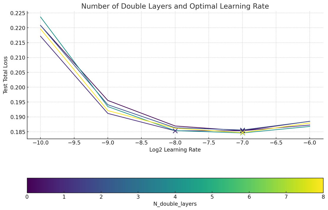 Introducing AuraFlow v0.1, an Open Exploration of Large Rectified Flow Models