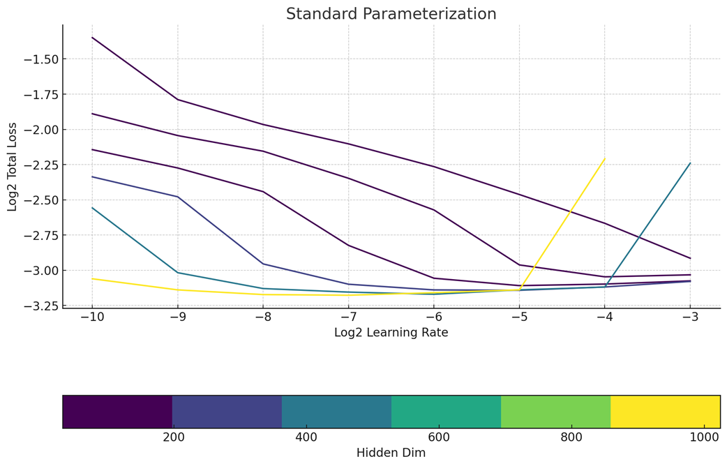 Introducing AuraFlow v0.1, an Open Exploration of Large Rectified Flow Models