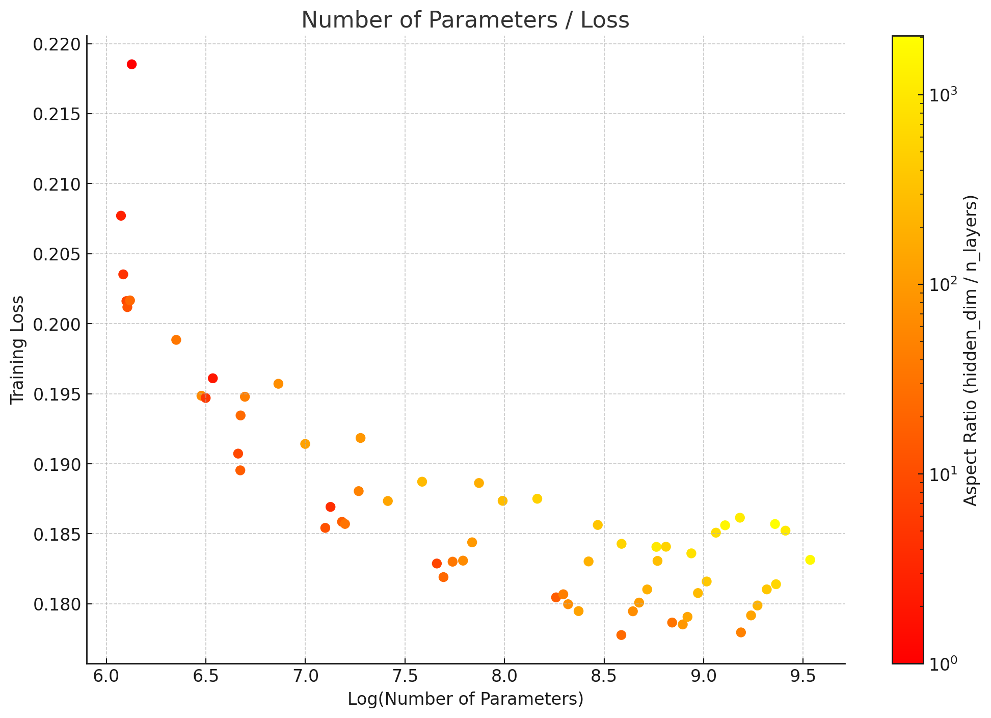 Introducing AuraFlow v0.1, an Open Exploration of Large Rectified Flow ...